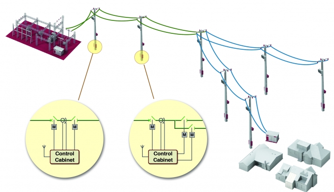 Overhead LBS - Load Break Switch Control Cabinets - ZIV
