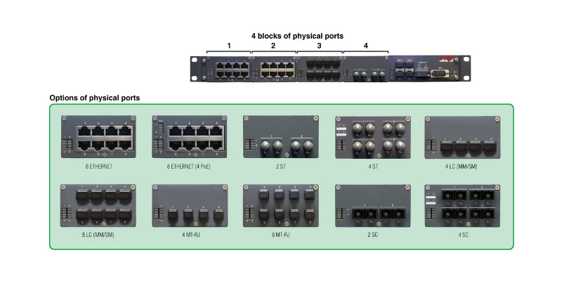 SWT L2 - Substation Switch (19" rack) - ZIV IEEE 1613 & IEC 61850-3 ...