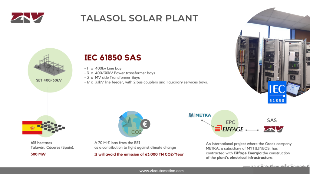 Talasol Solar Plant IEC 61850 SAS - METKA - Eiffage (Spain) - ZIV