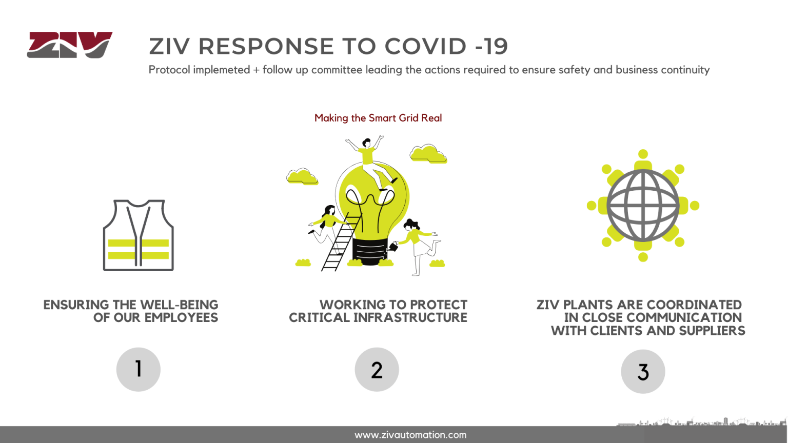 ZIV measures to prevent coronavirus and ensure business continuity - ZIV