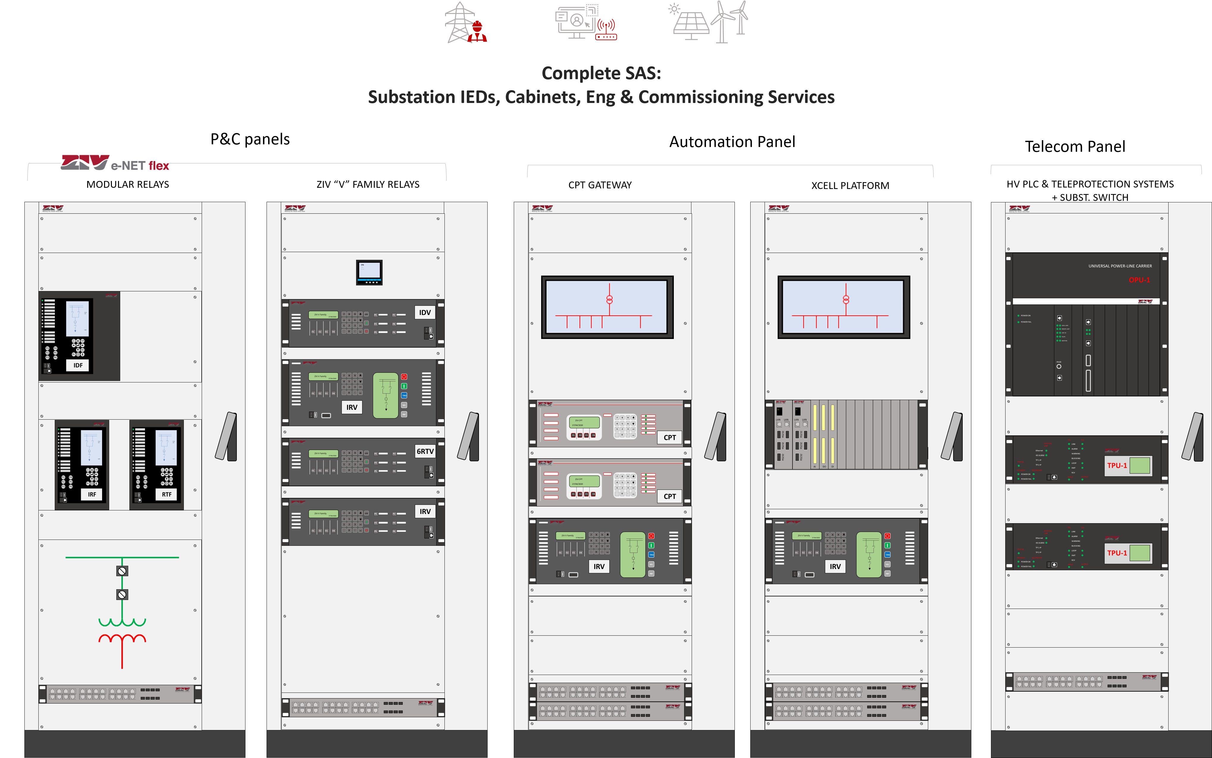 HV-MV-LV Automation Systems- ZIV