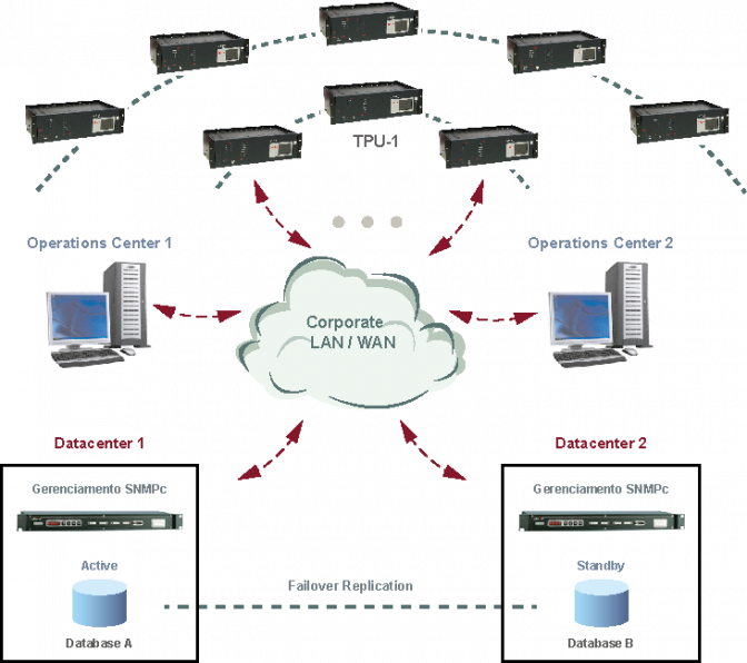 ZIV to update Brazilian CHESF's teleprotection system - ZIV