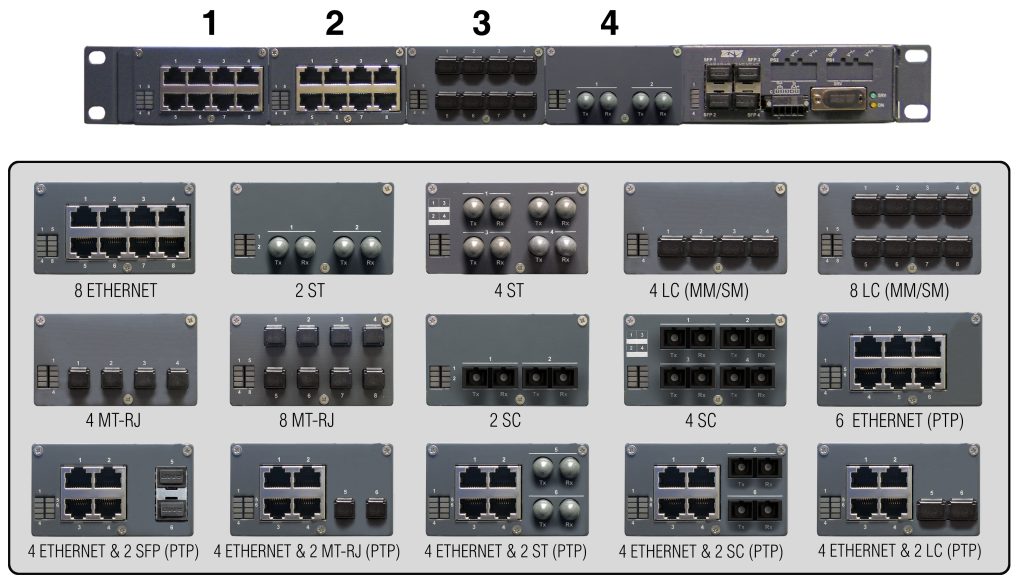 SW3 L2/L3 PTP - Substation Switch (rack 19") - ZIV IEEE 1613 & IEC 61850-3