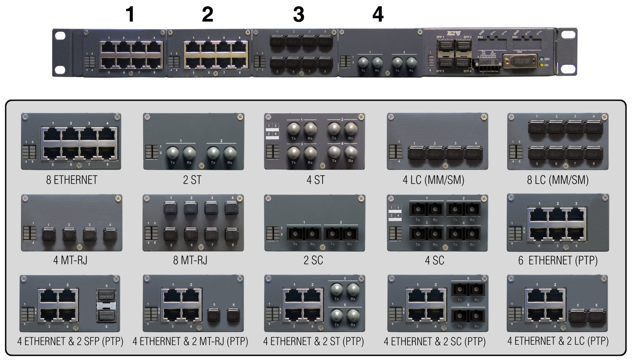 SW3 L2/L3 PTP - Substation Switch (rack 19") - ZIV IEEE 1613 & IEC 61850-3