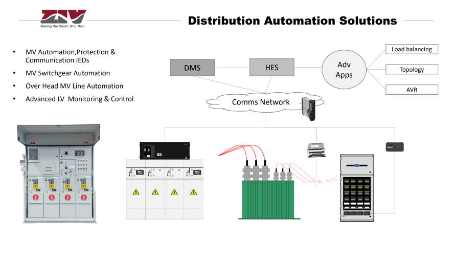 Systems & Services - ZIV Digital Substation